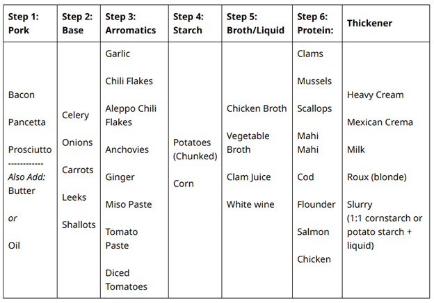 How to Make Chowder – The Intrepid Gourmet