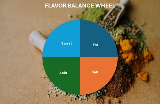 How to Balance Flavors – And Make Your Food Taste Great – The Intrepid ...
